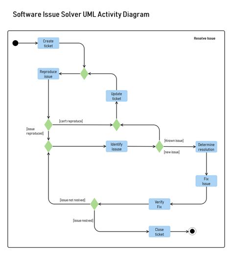 Pin On Uml Deployment Diagram Templates