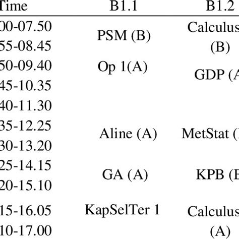 Wednesdays Scheduling Results Download Scientific Diagram