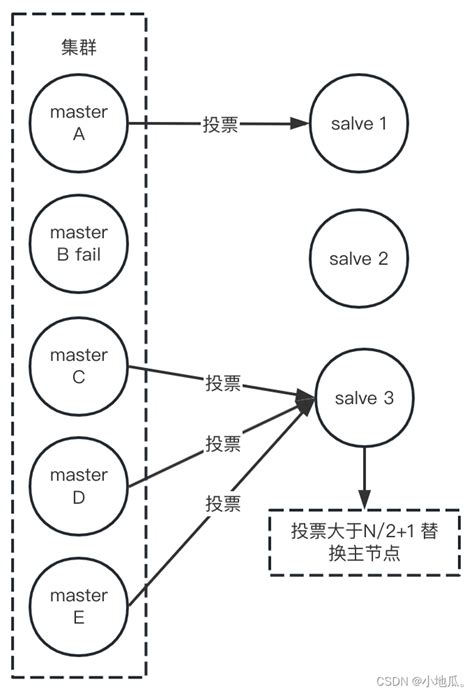 Redis系列6——cluster模式resid的cluster模式mset Csdn博客 Redis系列6——cluster模式resid的cluster模式mset Csdn博客