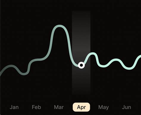 Can I Make The XAxis Labels As In The Attached Image Issue PhilJay MPAndroidChart