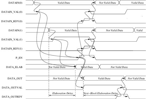 4 Phases Handshaking Protocol Download Scientific Diagram