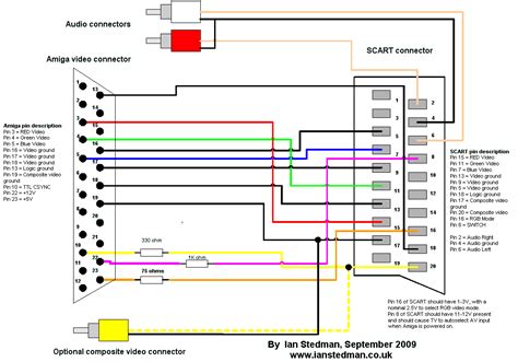 Amiga Rgb To Scart Cable Amigalog