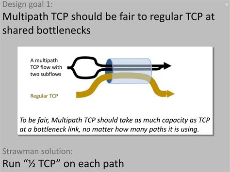 PPT Congestion Control For Multipath TCP MPTCP PowerPoint Presentation ID