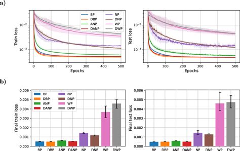Figure 10 From Gradient Free Training Of Recurrent Neural Networks Using Random Perturbations
