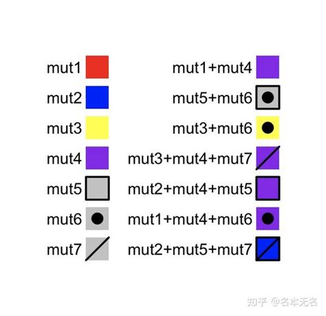 R 数据可视化 —— 聚类热图 Complexheatmap 五 Oncoprint 知乎