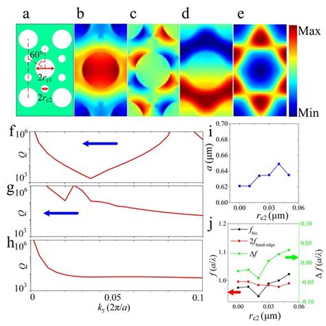 A Schematic Of The Simulated Unit Cell B í µí°¸íµí°¸í µí±¥ C í