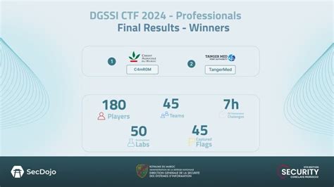 Qna Marcom On Linkedin Securityconclave Infosec Networksecurity Cloudsecurity Cyberthreats…