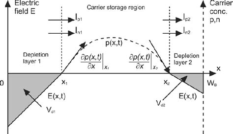 Pdf Two Step Parameter Extraction Procedure With Formal Optimization For Physics Based Circuit