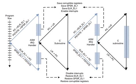 Embedded Systems With Pyjama Brah