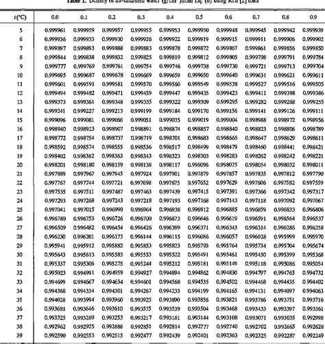 Water Density Vs Temperature Table At Katie Fitzgerald Blog