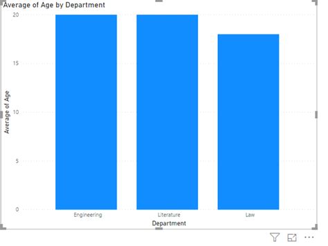Power Bi Importing Data From Sql Server And Mysql