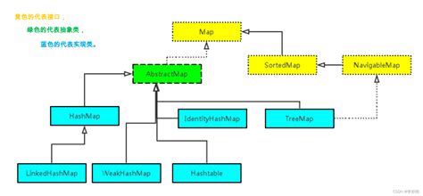 Java集合框架详解:从接口到实现类 Csdn博客 Java集合框架详解:从接口到实现类 Csdn博客