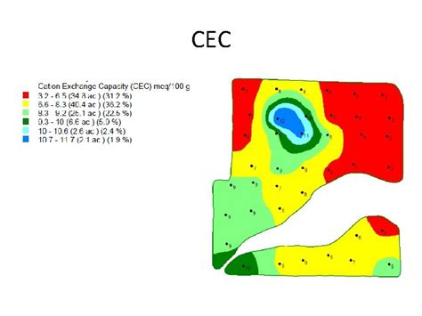 Grid Soil Sampling Soil Fertility Issues Multi Nutrient