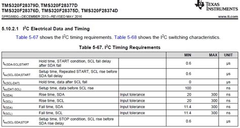 Tms320f28035 I2c Data Setup Time For Smbus C2000 Microcontrollers