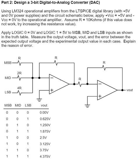 Part 2 Design A 3 Bit Digital To Analog Converter