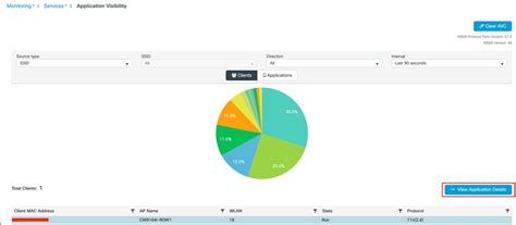 Understand Application Visibility And Control On 9800 Wireless Controller Cisco