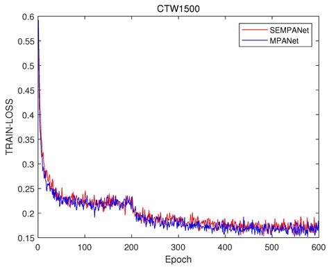 Sempanet A Modified Path Aggregation Network With Squeeze Excitation For Scene Text Detection