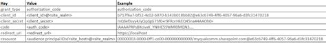 Sharepoint Connoisseur Procedure And Tips To Generate Oauth Access