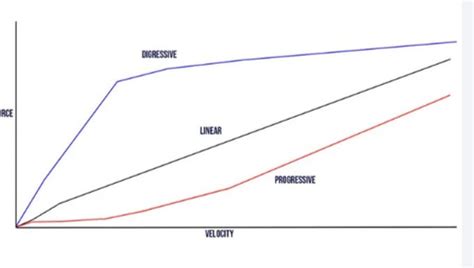 How To Read A Shock Graph Wild Racing