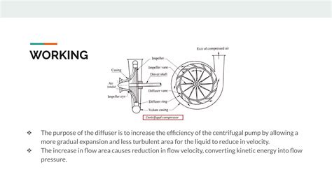 Diffuser Of Centrifugal Pump Pdf