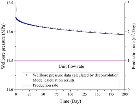 Fracture Spacing Optimization Method For Multi Stage Fractured Horizontal Wells In Shale Oil