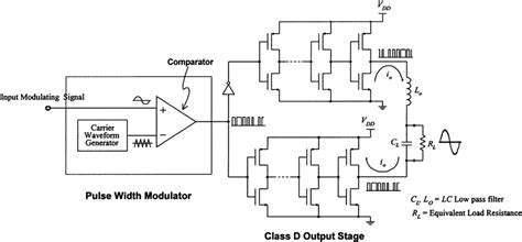 Schematic Diagram Of A Class D Amplifier Download Scientific Diagram
