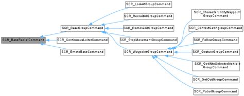 Arma Reforger Script Api Scrbaseradialcommand Interface Reference