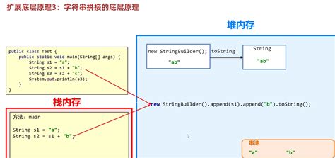 java202302java学习笔记第十五天 字符串相关类的底层原理2 前端导师歌谣 博客园