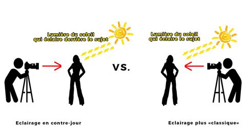 Comment Bien Prendre Une Photo En Contre Jour On En Parle Ici