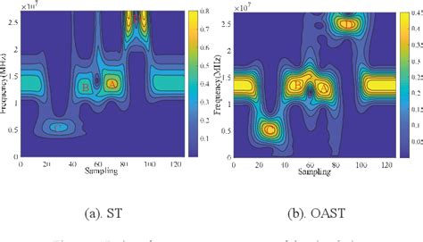 Figure 2 From Electromagnetic Interference Complexity Evaluation Method Based On Optimal