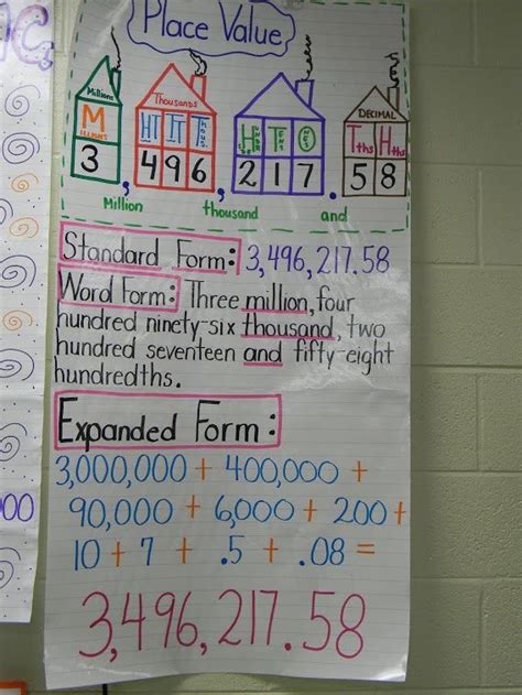Best School Math Adding And Subtracting Fractions Images On Pinterest Teaching Math