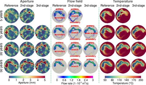 Figure 2 From A Multi Stage Inversion Framework For Dynamic Fracture Characterization And Long