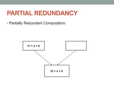 Partial Redundancy Elimination Pptx