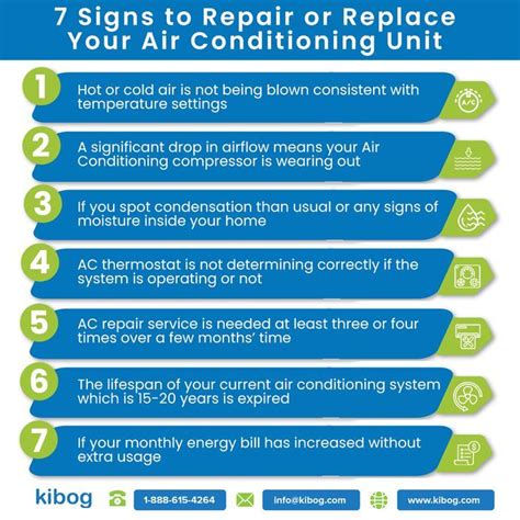 7 Signs To Repair Or Replace Your Air Conditioning Unit