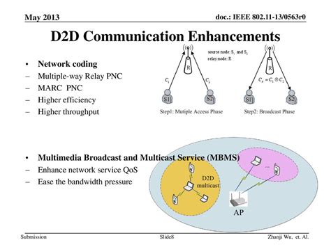 d2d technology for hew date authors january ppt download