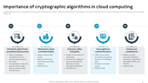 Cryptography Using Hashing Algorithm Powerpoint Ppt Template Bundles