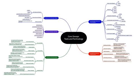 A Recruiters Guide To Understanding Devops
