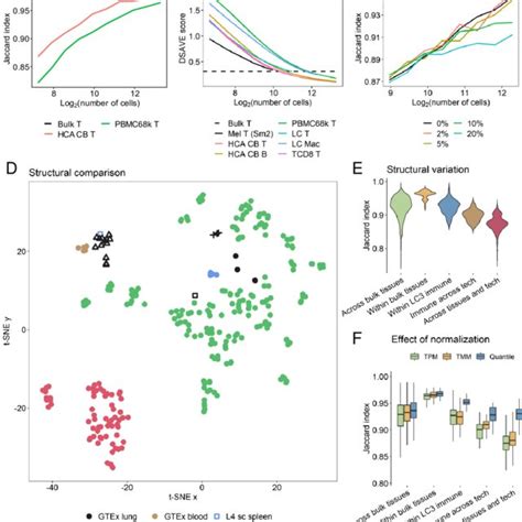 Technical Evaluation Of Generating Context Specific Models From