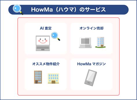 Ai Howma