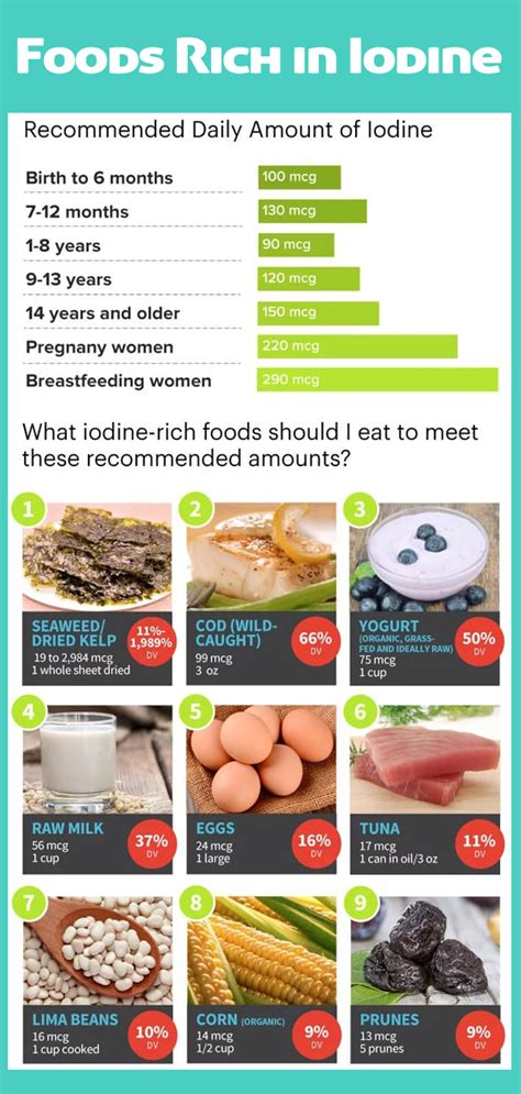 Top 15 Iodine Rich Foods And Key Health Benefits They 46 Off