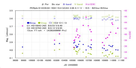 Phi Per Photo Ha Png