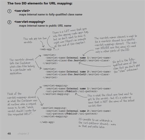 Eclipse How To Properly Map A Servlet In Java Ee Webxml Stack Overflow