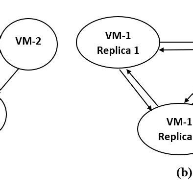 Illustrative Example Of Inter VM Traffic A VM VM Cooperation Traffic Download Scientific