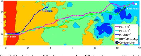 Figure From Path Generation For Wheeled Robots Autonomous Navigation On Vegetated Terrain