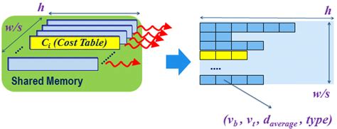 Backtracking Parallel Scheme Download Scientific Diagram