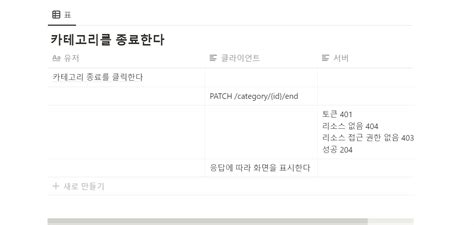 카테고리를 종료한다 · Issue 131 · Todoayapi · Github