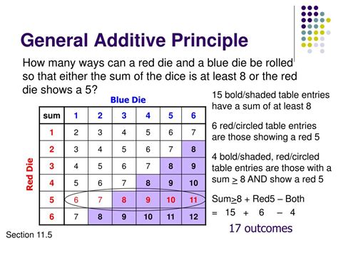 Ppt Chapter 11 Powerpoint Presentation Free Download Id409911