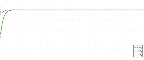 The Simulation Results Of Example 4 By Using The Novel Nonlinear Download Scientific Diagram