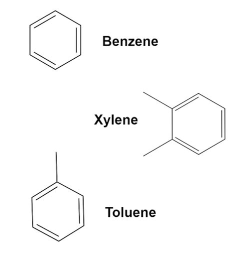 What Are Organic Solvents 5 Popular Types And Their Uses