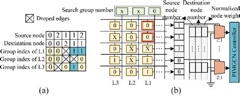 Figure 13 From Pasgcn An Reram Based Pim Design For Gcn With